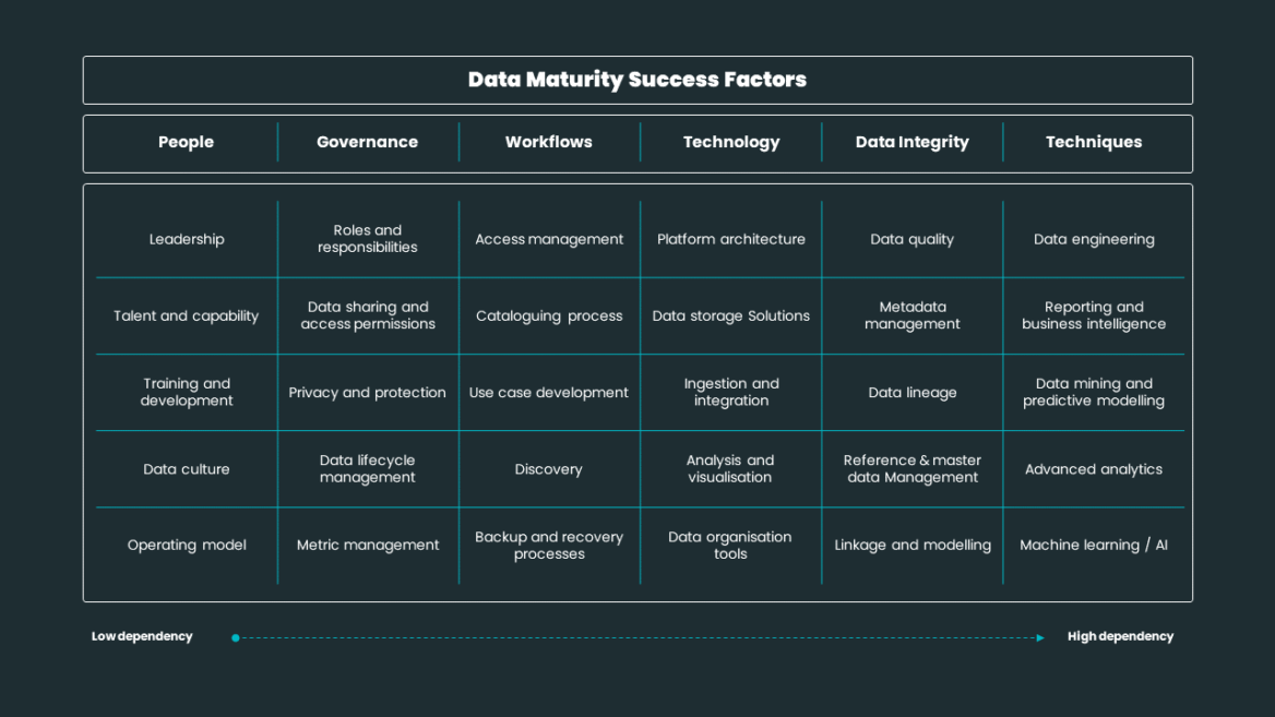 Unlocking Data Excellence: A Modern Approach to Measuring Data Maturity ...