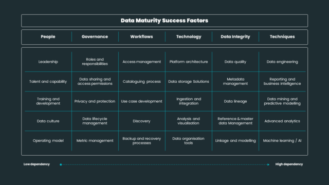 Unlocking Data Excellence: A Modern Approach to Measuring Data Maturity ...