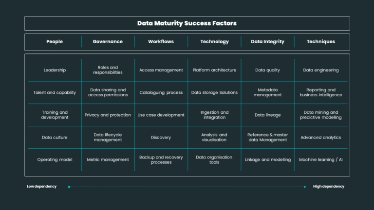 Unlocking Data Excellence: A Modern Approach to Measuring Data Maturity ...