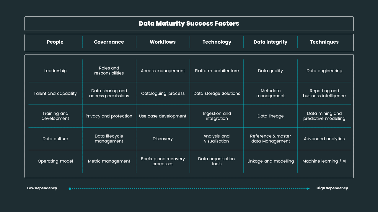 Unlocking Data Excellence: A Modern Approach to Measuring Data Maturity ...